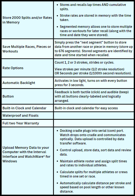 Nielsen Kellerman Australia - Kestrel Pocket Weather Meters and NK Electronics for Rowing